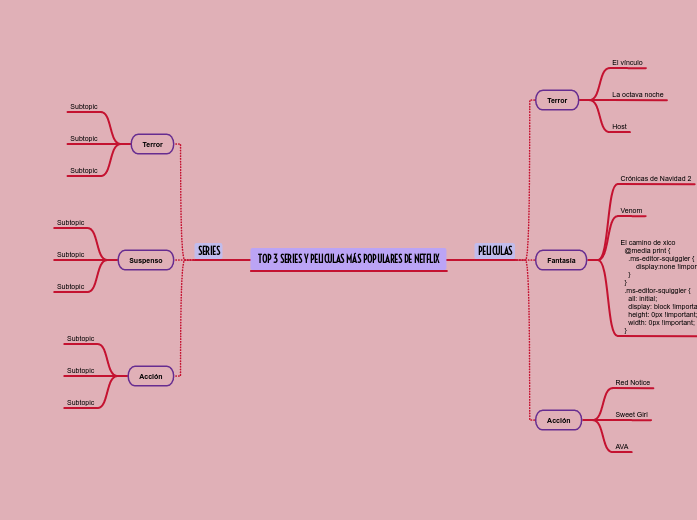 TOP 3 SERIES Y PELICULAS MÁS POPULARES DE ...- Mind Map
